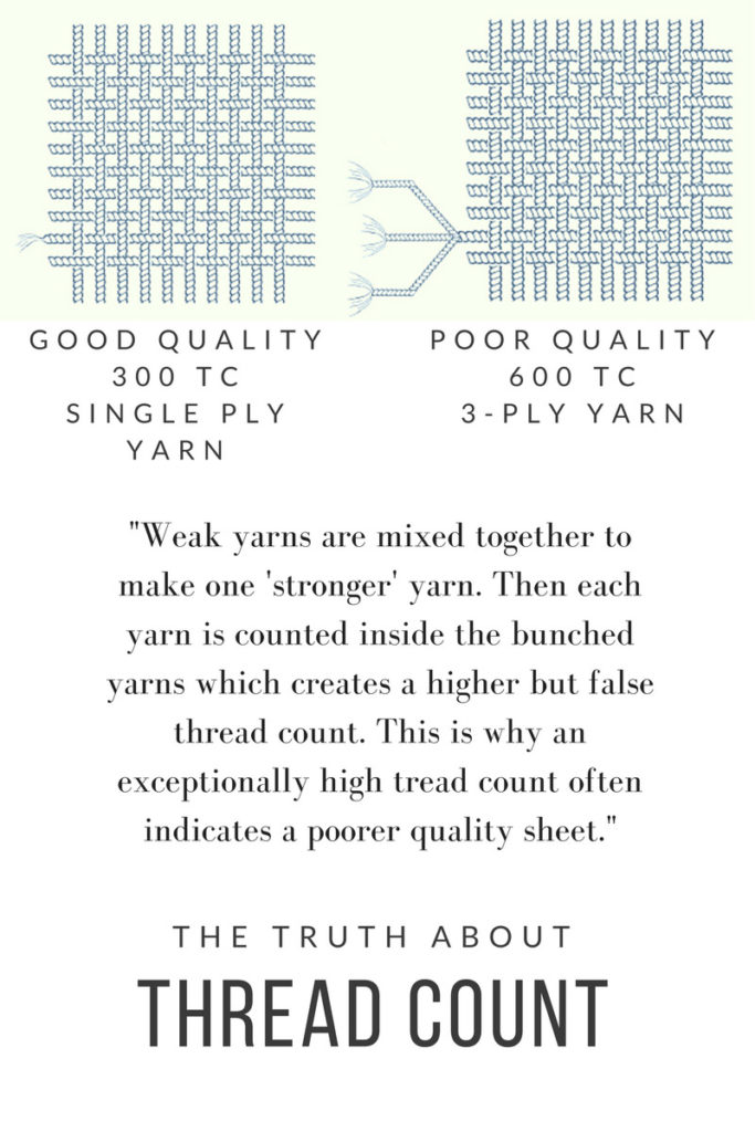 The Guide to High Quality Cotton Sheets | Catherine Denoual Maison